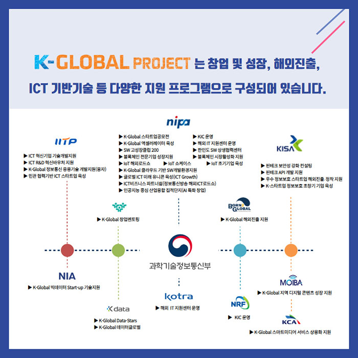K-Global