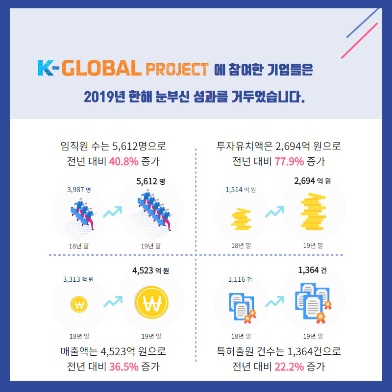 K-Global