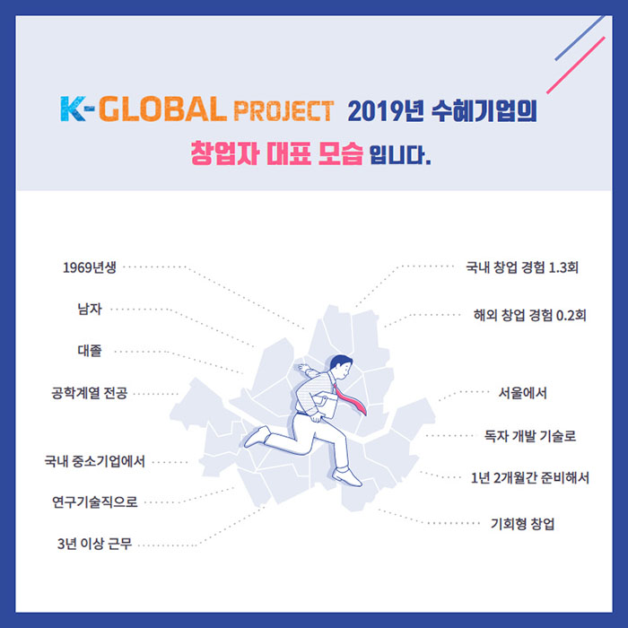 K-Global