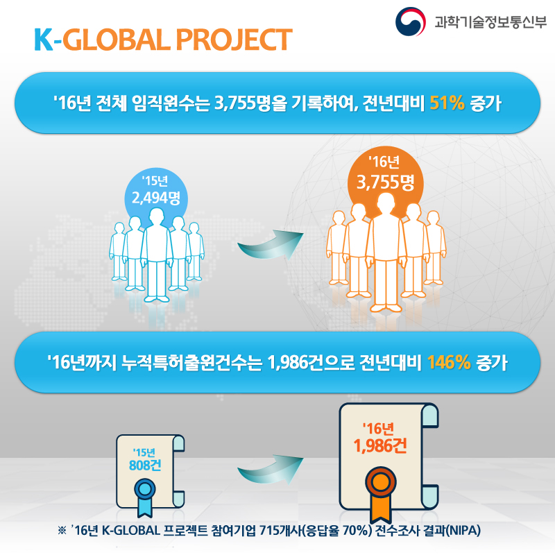 K-Global